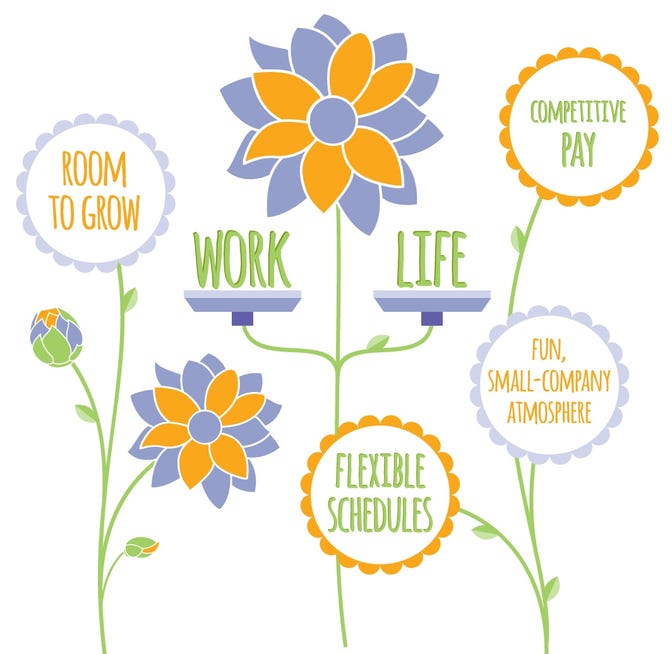 Careers at From You Flowers